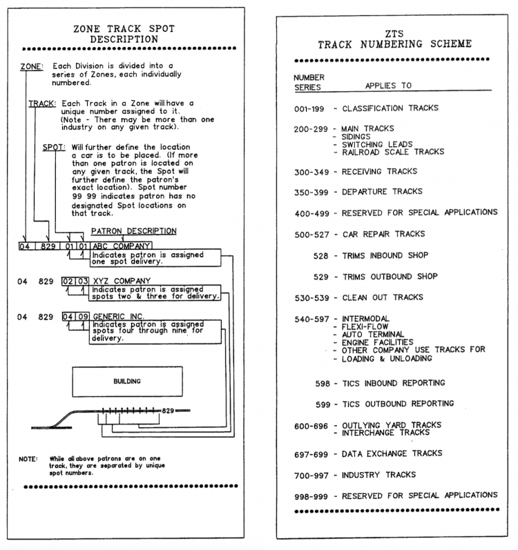 Conrail’s ZTS Maps – Conrail 1285
